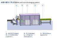 China C Type And L Type Fully Automical Galvanized Nuts And Bolts Making Machine for sale