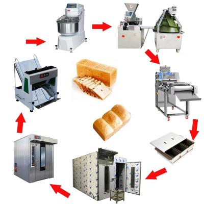 China Snack / Croissant / Sandwich Bakery Equipments High Quality for sale