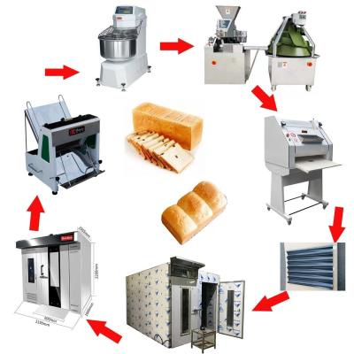China Customizable Electric Automatic Bread Production Line For Pizza / Toast for sale