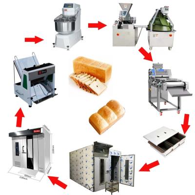 China Baking Oven Commecial Bakery Rack Convection Rotary Baking Deek Oven Complete Bakery Production Line Bread Food Equipment for sale