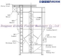 China 1500KG Vertical Plastic Granule Color Mixer Machine 5.5kw 2 Outlet Industrial Tank Mixer for sale