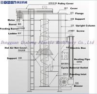 China Double Layer Commercial Mixer Machine , High Speed Mixer For Plastic for sale