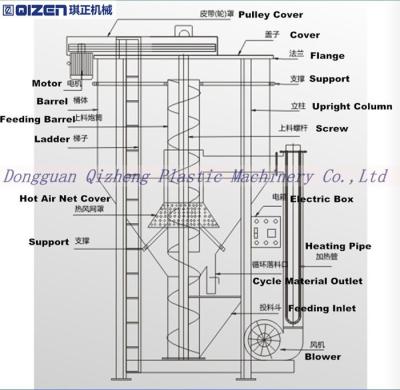 China Double Layer Commercial Mixer Machine , High Speed Mixer For Plastic for sale