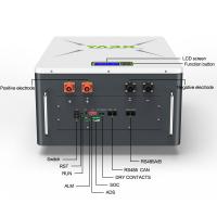 China Solar Lifepo4 Battery Powerwall 5kwh 10kwh Portable Transport 48v 200ah for sale