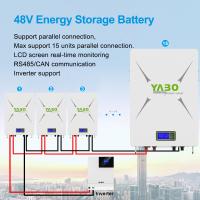 China 5kw 10kwh 48v Lifepo4 Home Battery 200Ah Rechargeable 16S1P Prismatic Cell for sale