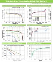 China 200Ah 300Ah 100Ah 12V 32700 lifepo4 battery pack LCD Power Display Smart BMS for sale