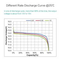 China 48v 12v Lifepo4 Battery 200ah 100ah 150ah 200ah 300ah 400ah Bms Solar System for sale