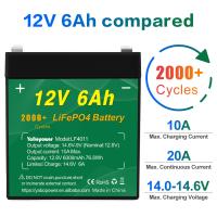 China motorcycle 12.8v 12v 6ah Lifepo4 Battery Pack Manufacturers Solar Alarm System for sale