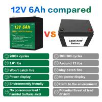 China motorcycle 12.8v 12v 6ah Lifepo4 Battery Pack Manufacturers Solar Alarm System for sale