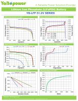 China Automotive UPS Lifepo4 Battery Electric Vehicle 48v 100ah For Solar System for sale