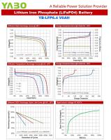 China Lithium Iron Phosphate Deep Cycle LiFePO4 Battery Lithium 6V 6Ah 6.4V For Toys UPS for sale