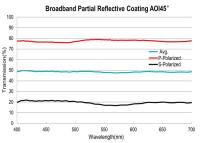 China Reflective Partial Coating 400-700nm Thin Film Optics For Broadband Wavelength for sale