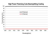 China Cube Polarizing Beamsplitter Coating, Laser Line High Energy Thin Film Optical Coating for sale