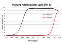 China 532nm Optical Film Coating Plate Beamsplitter Polarizing Coating for sale