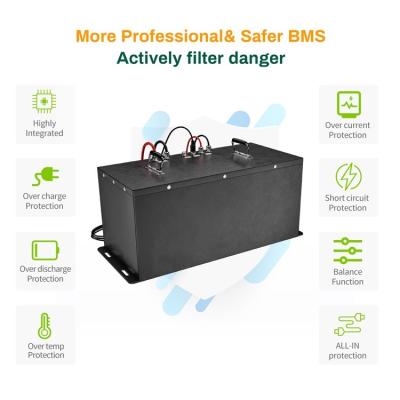 China 72V 200Ah LiFePO4 Lithium Golf Cart Battery Pack for Club Car Low Speed Vehicles for sale