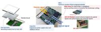 China 88002-000T-25-01 25Gbps X 4-Channel Bidirectional Flat Integrated MPU Optical Converter Module for sale