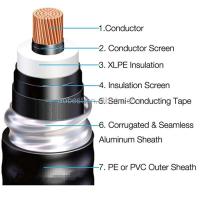 China Xlpe Insulated 185mm 20kv High Voltage Power Cable for Industrial Power Transmission for sale