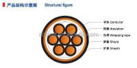 China KVV KVVP KVVP2 KVV22 KVVP2-22 KVVR KVVRP 22AWG multicore Shield Control Cable for sale