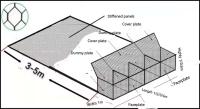 China Plated Galfan Stone Cage Wire Mesh Plastic Reinforced Gabion for sale