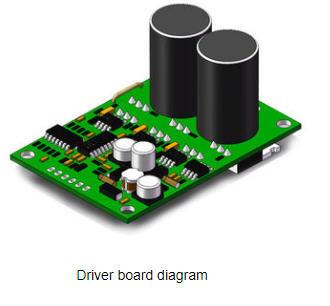 China Brushless DC Motor Driver Board 16A 36V-72V PWM Voltage Speed Control JYQD-V6.5E for sale