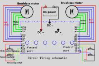 China JYQD-YL02C 12-36V DC Brushless Motor Controller for Dual Motor Drive with 0-5V Linear Speed Control for sale