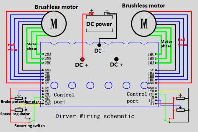 China JYQD-YL02C 12-36V DC Brushless Motor Controller for Dual Motor Drive with 0-5V Linear Speed Control for sale