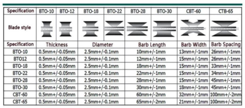 Blade Types Blade Types