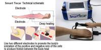 China Tecar Pain Relief Physio Machine CET RET Diathermy 300W 450KHz Body Rehabilitation Therapy for sale