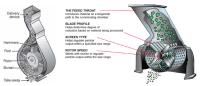 China Precision and Durability Engineered Nitriding Screens for Pulverizers for sale
