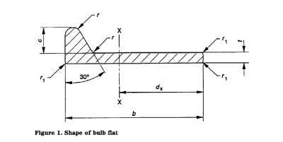 China Bulb Flat Steel HP80-HP430 AH32 AH36 CCS Grade A for Shipbuilding 6m-20m for sale