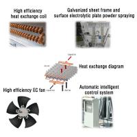 China Intelligent Control With High Efficiency Fan Dry Air Cooler For Server Room Cooling for sale
