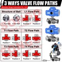 China Sanitary 3 Way Motorized Ball Valve Food Grade SS304 T L Port Modulating Electric Actuator for sale