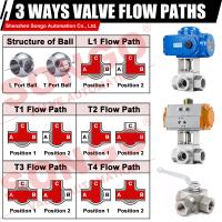 China SS316 Motorized Electric Actuator Ball Valve 40Mpa DN32 110V AC Forged 5000 PSI 3 Way for sale