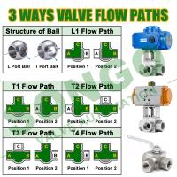 China 3 Way Pneumatic Ball Valve T or L Port Forged SS316 400bar 6000 PSI Hydraulic Ball Valve for sale