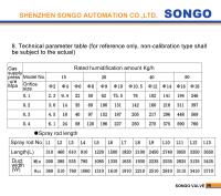 China SONGO Direct Steam Injection Humidifier Stainless Steel 304 Electric Operated with Flanged NPT Thread for Industrial Humidification for sale