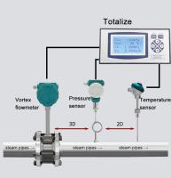 China SONGO High Precision Turbine Flowmeter for Oil Water Flow Meter RS485 4-20mA output Explosion-proof with digital for sale