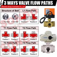 China SONGO Brass Miniaturized motorized 2 way Ball Valve 220V NC Female Threaded Electric stainless steel 3 way valve for sale