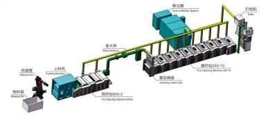 China Intelligent Automated Recycled Cotton Opening Line for sale