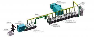 China Intelligent Automated Recycled Cotton Opening Line for sale