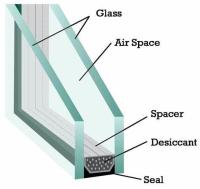 China Custom Insulation Glass Curtain Wall System 4mm-12mm for Commercial Buildings with Sound & Thermal Insulation for sale