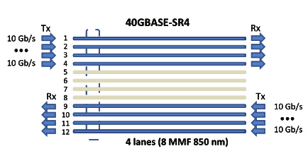 40g qsfp sr4