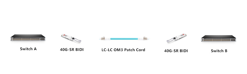 40g-QSFP-SR bidi direct connection