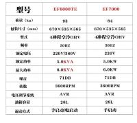 China Original Yamaha Engine Model EF7000 EF6000 5kW Portable Power Generator for sale