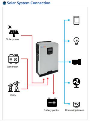 China Hybrid Solar Power Inverter 5.5KVA MPPT Charge Controller Pure Sine Wave 230VAC 80A for sale