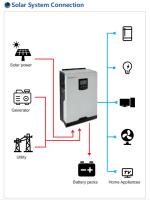 China Grandglow Off Grid 3.5KW 5.5KW 220VAC Pure Sine Wave Solar Inverter with 80A 100A MPPT Controller for sale