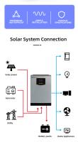 China 5500W MPPT Hybrid Solar Inverter 5KW 48V Off Grid Pure Sine Wave Inverter for sale