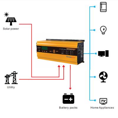 China 3000W 24V 48V Off Grid Solar Inverter Pure Sine Wave for Solar System for sale