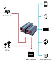 China Low Frequency Pure Sine Wave Hybrid Inverter 3KW 5KW 6KW for Solar System for sale