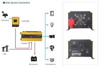China 6KW Low Frequency Pure Sine Wave Inverter Grandglow PS6000 48V DC to AC Battery Charger Inverter for sale