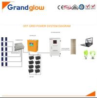 China 3 Phase 380VAC 20kW Pure Sine Wave Off Grid Solar Inverter for Solar Power System for sale